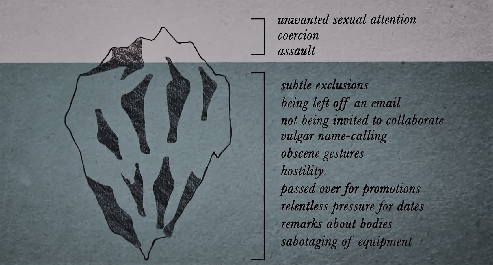 Addressing the issue of representation in an undergraduate psych class ...
